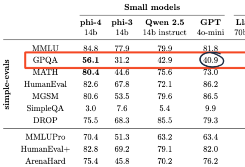 What the hell Is GPQA, anyway? - Duarte O.Carmo